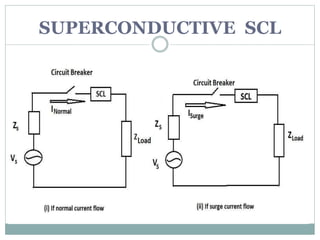 Surge current protection using super conductors | PPTX | Physics | Science