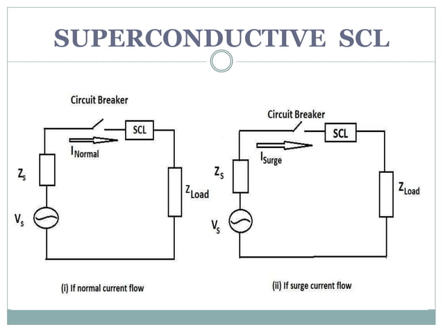 Surge current protection using super conductors | PPTX | Physics | Science
