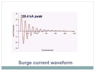 Surge current protection using super conductors | PPTX | Physics | Science
