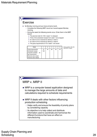 Scps -materials_requirements_planning | PDF
