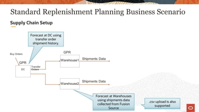 SCP Workshop - Replenishment Planning.pdf