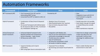 QA Team Goes to Agile and Continuous integration | PPTX
