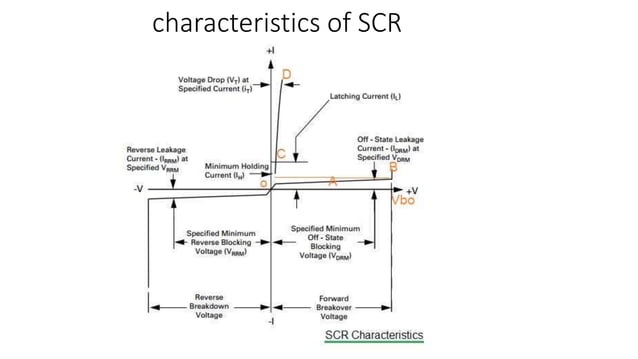 SCR, Diac, Triac, UJT, Transistor | PPTX | Consumer Electronics | Technology & Computing
