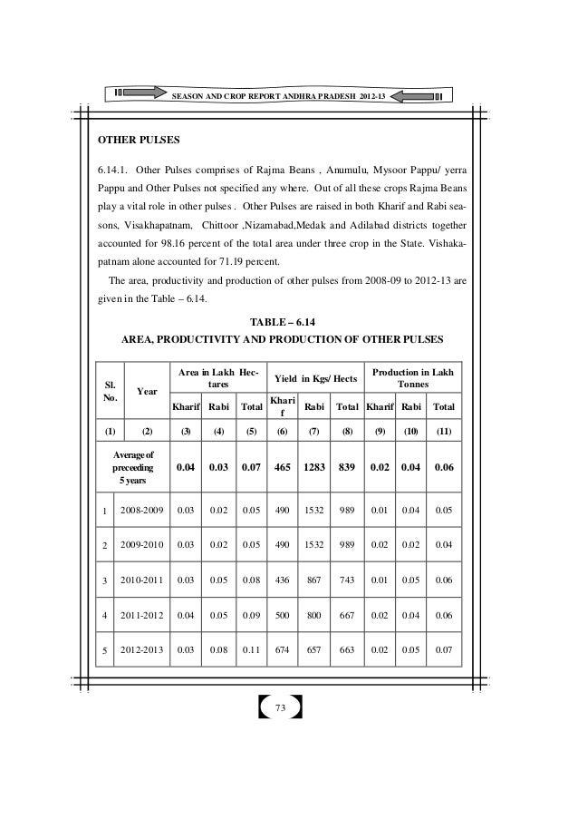 Crop production 2012-13 andhra pradesh