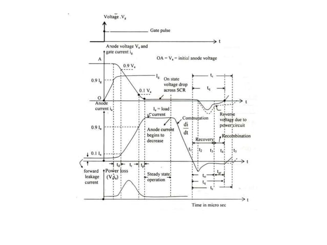 SCR | PPTX | Physics | Science