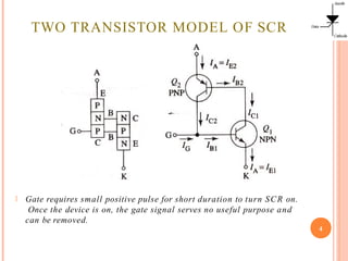 SCR Silicon controlled rectifierSilicon controlled rectifier | PPT