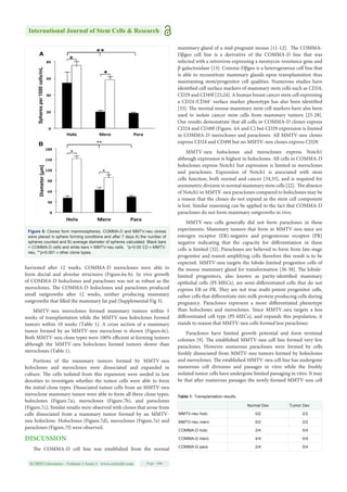 International Journal of Stem Cells & Research | PDF