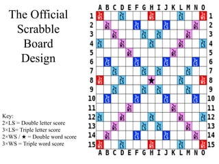 Scrabble game | PPTX