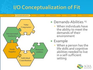 Measurement of Person-Environment Fit in Community Settings | PPTX