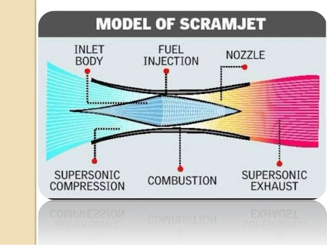 Scramjet