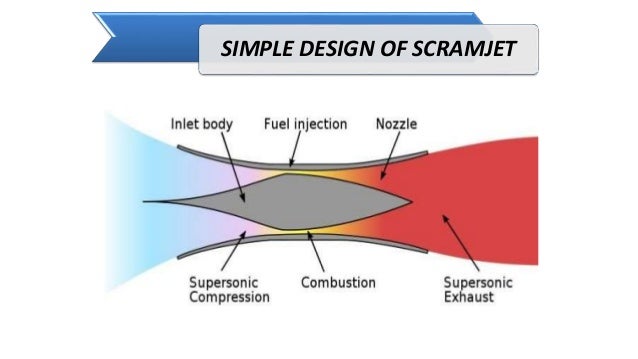 Scramjet engine