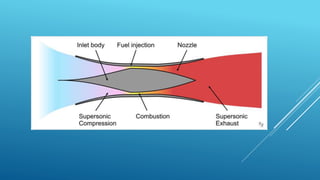 Scramjet engine | PPTX | Physics | Science