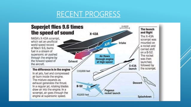 Scramjet engine | PPTX | Physics | Science
