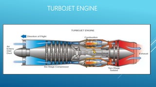 Scramjet engine | PPTX | Physics | Science