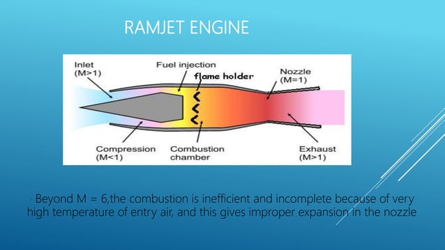 Scramjet engine | PPTX | Physics | Science