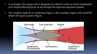 Scramjet engine[1]by Shashwat Mishra | PPTX | Technology & Computing