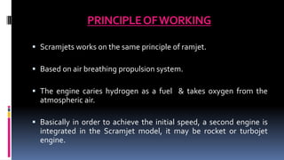Scramjet engine[1]by Shashwat Mishra | PPTX | Technology & Computing