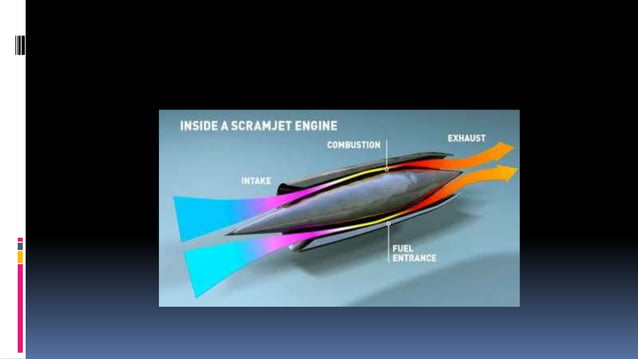 Scramjet engine[1]by Shashwat Mishra | PPTX | Technology & Computing