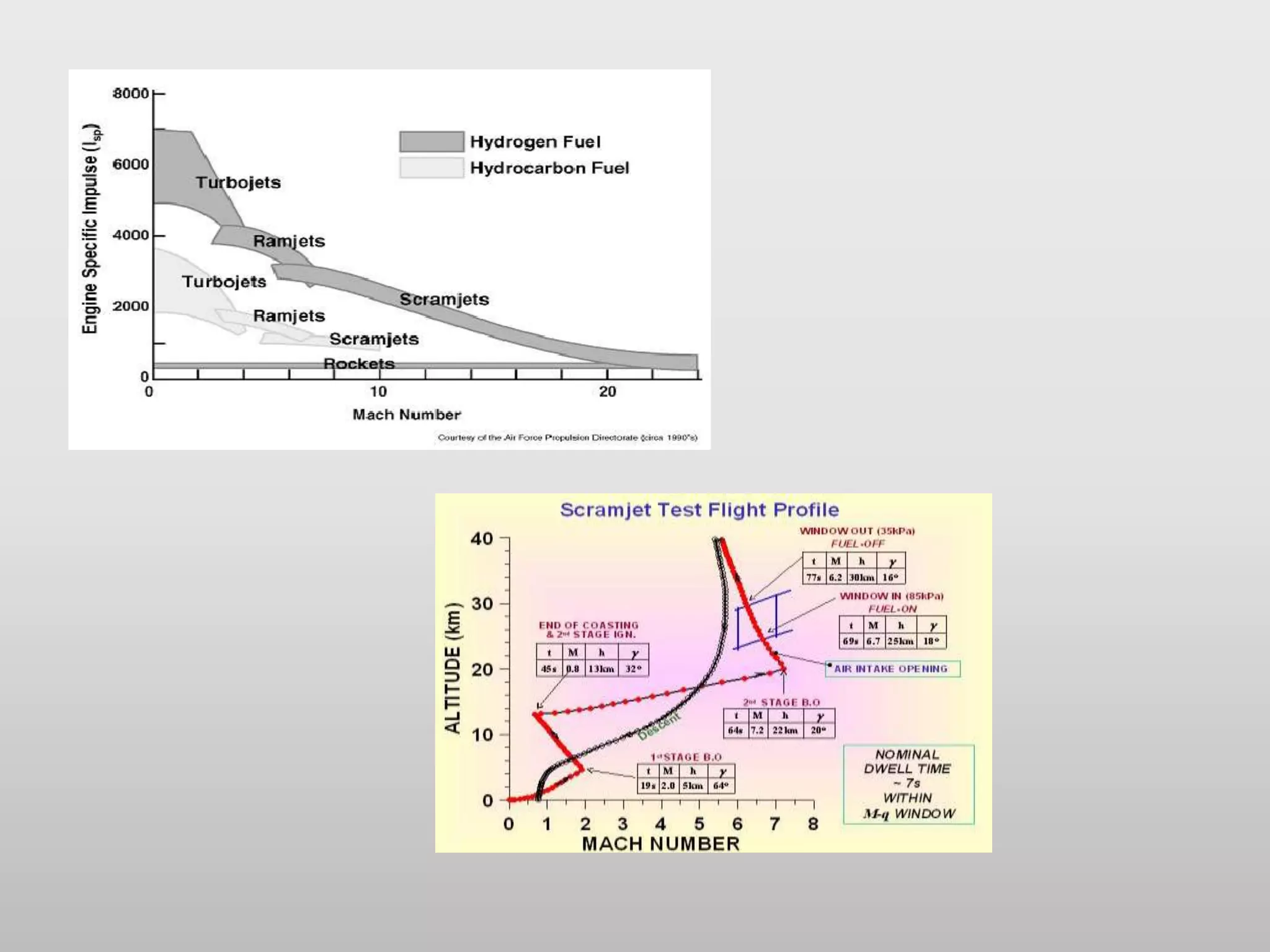 Scram jet ppt. | PPTX