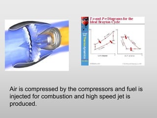 Scram jet ppt. | PPTX