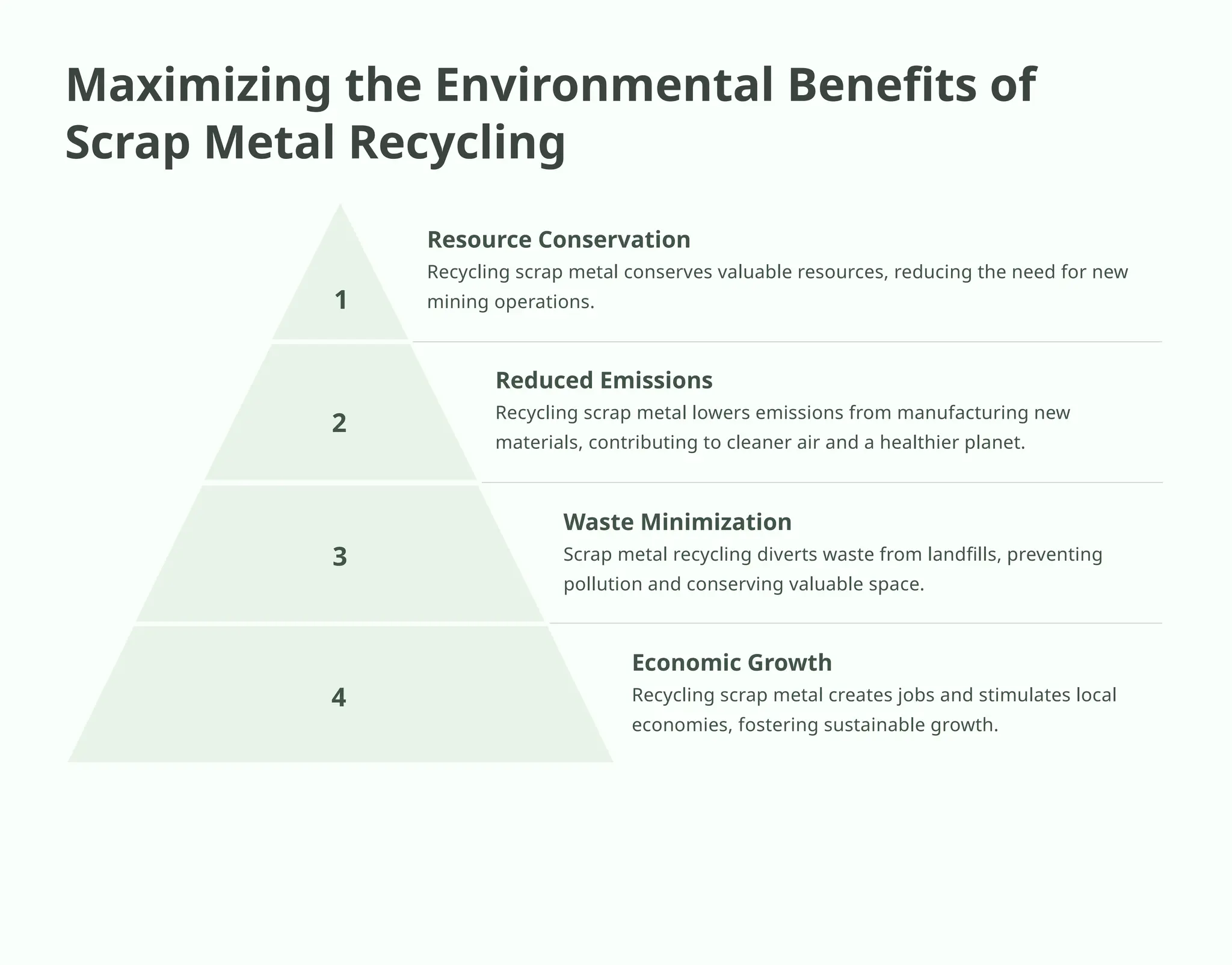 Scrap-Metal-Recycling-in-Sydney-Your-Sustainable-Solution.pdf.pptx