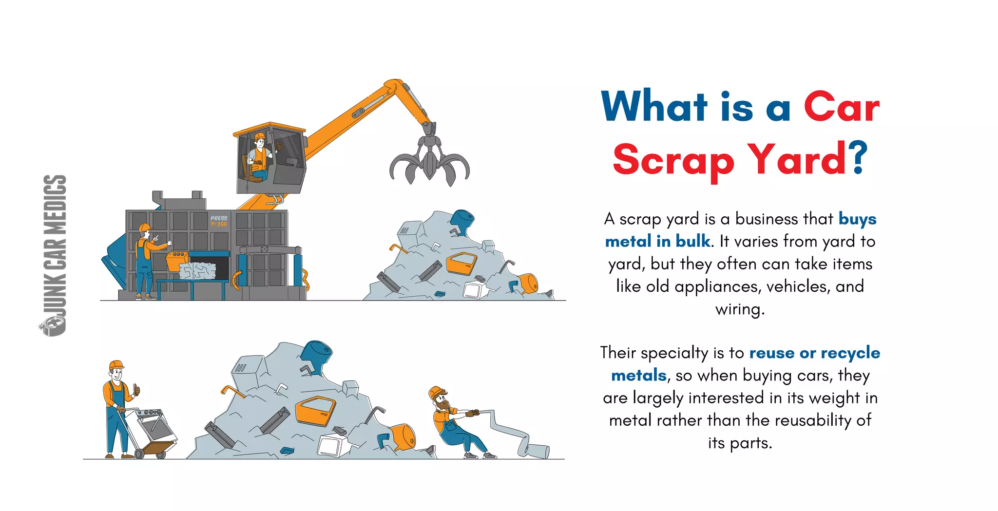 Scrap Yard vs Junkyard | PDF