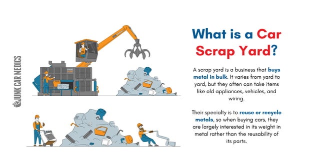 Scrap Yard vs Junkyard | PPT