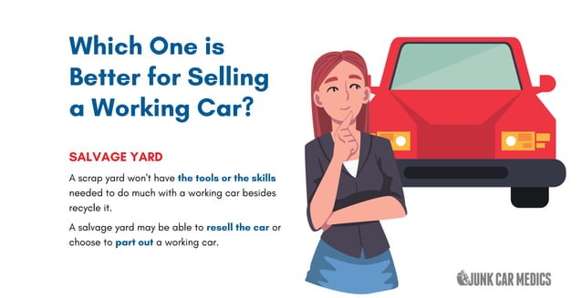 Scrap Yard vs Junkyard | PPT