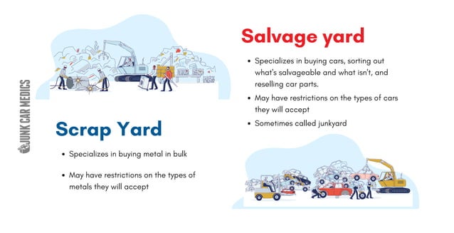 Scrap Yard vs Junkyard | PPT