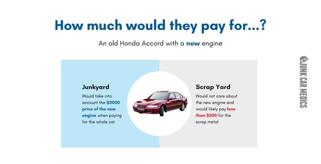 Scrap Yard vs Junkyard | PPT