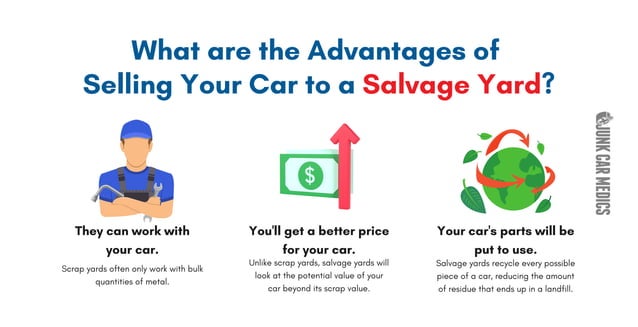 Scrap Yard vs Junkyard | PPT