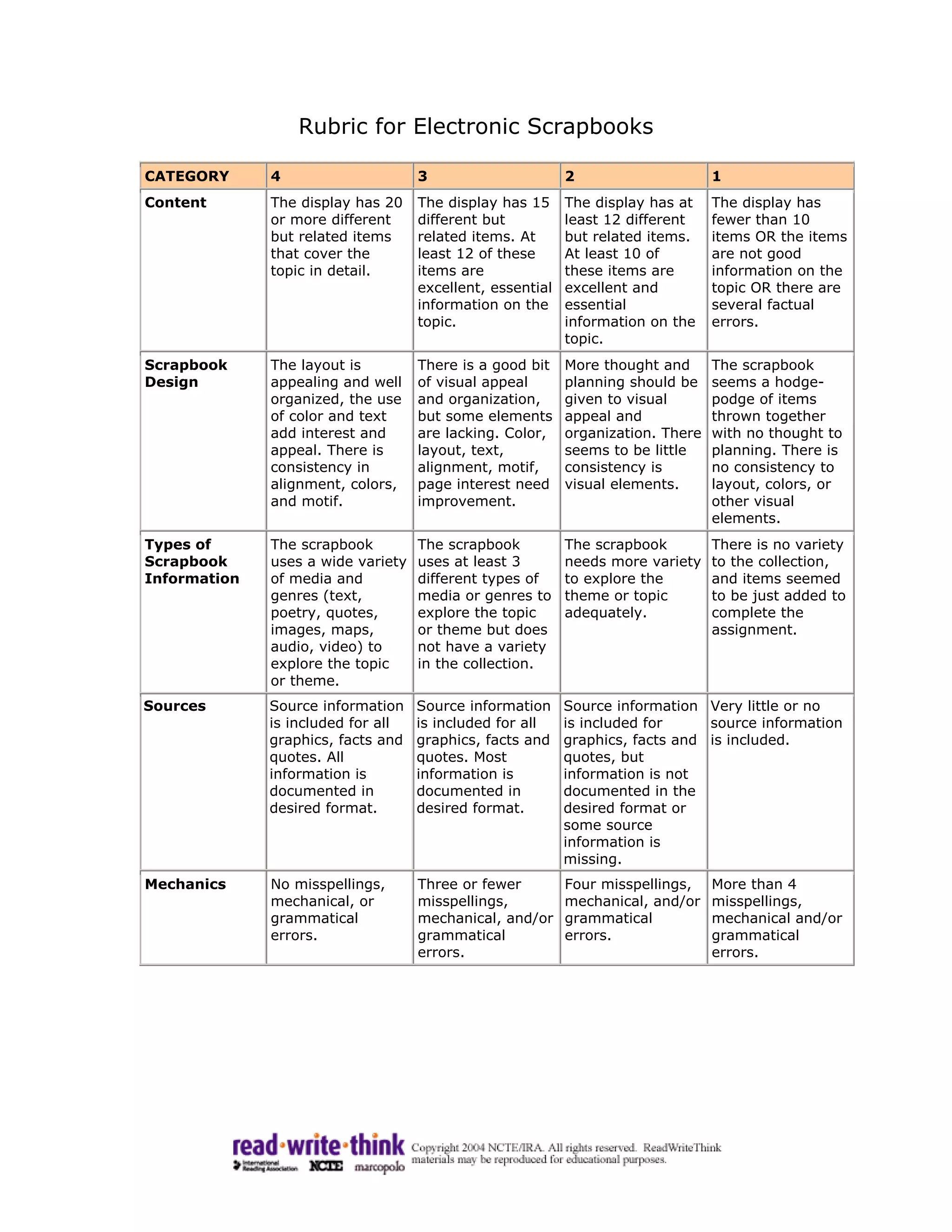 Literary Scrapbook Rubric | PDF