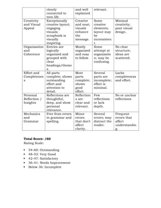 Scrapbook_Rubric_Personality_Development.docx
