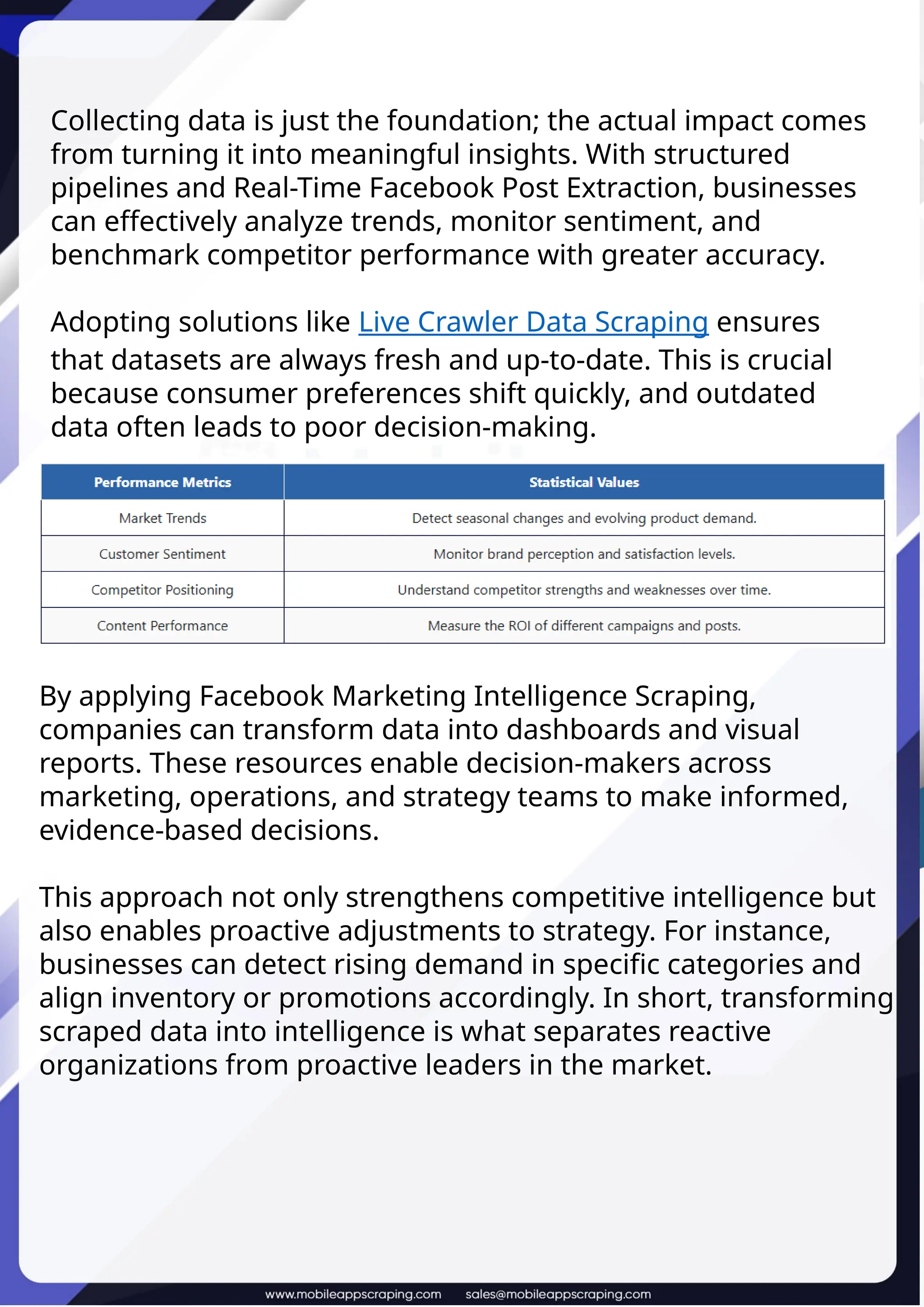 Scrape Facebook Business Pages Data for Business Intelligence.pptx