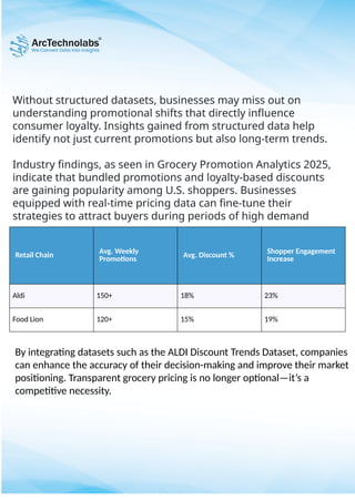 Scrape Grocery Store Prices from Aldi and Food Lion Stores.pptx