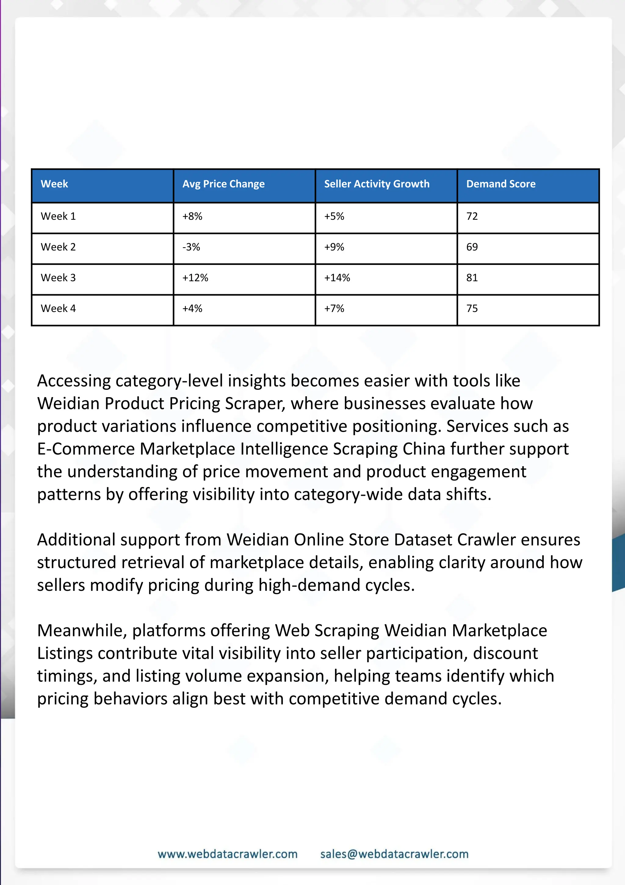 Scrape Weidian API Data to Analyze Chinese E-Commerce Trends.pdf