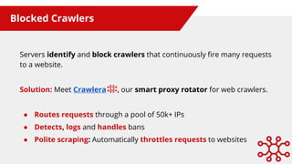 Scrapinghub Deck for Startups | PPT
