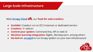 Scrapinghub Deck for Startups | PPTX