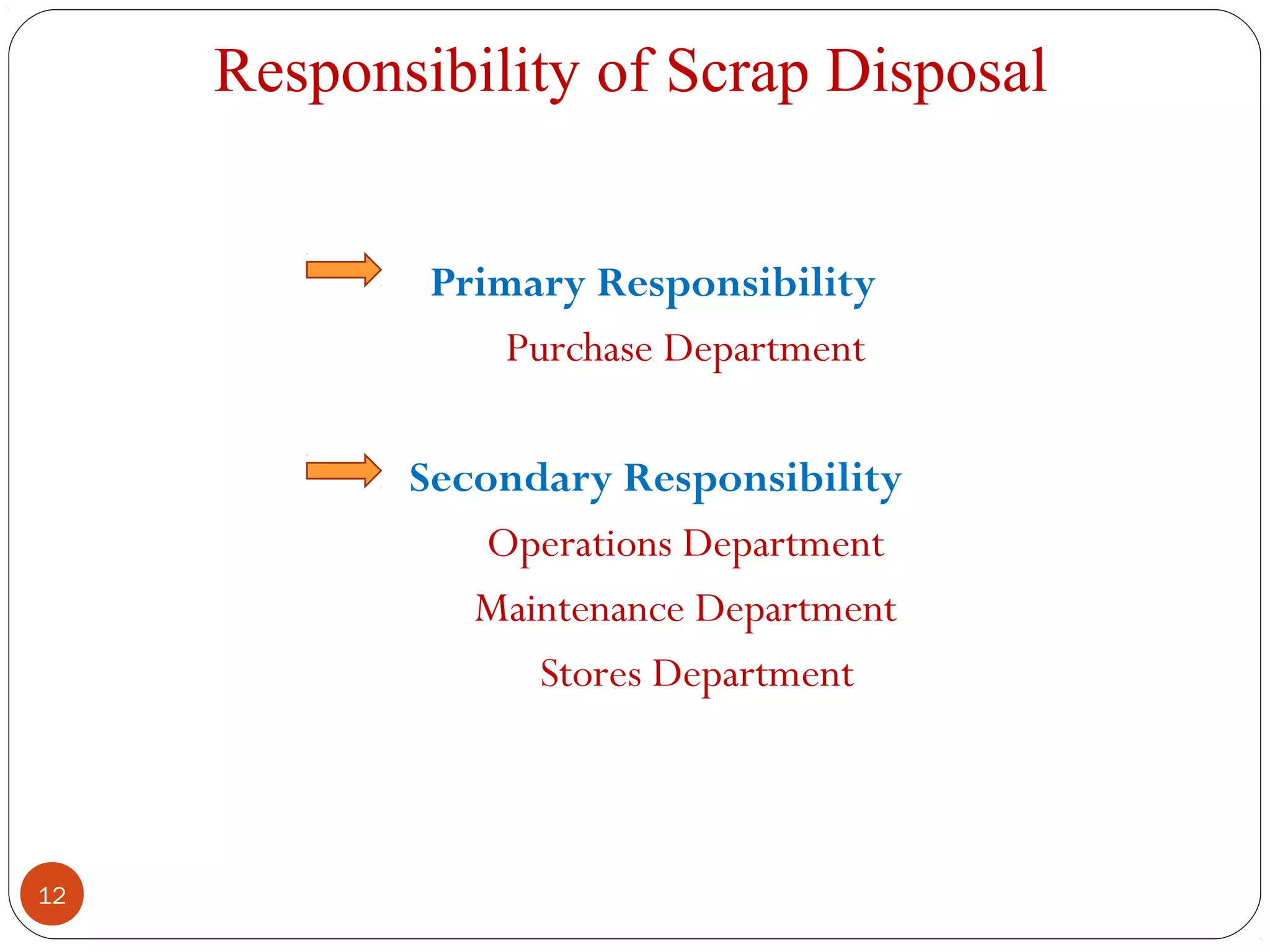 Scrap management | PPT
