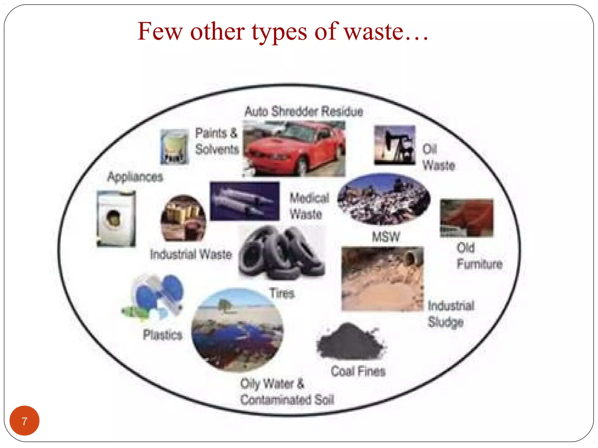 Scrap management | PPT