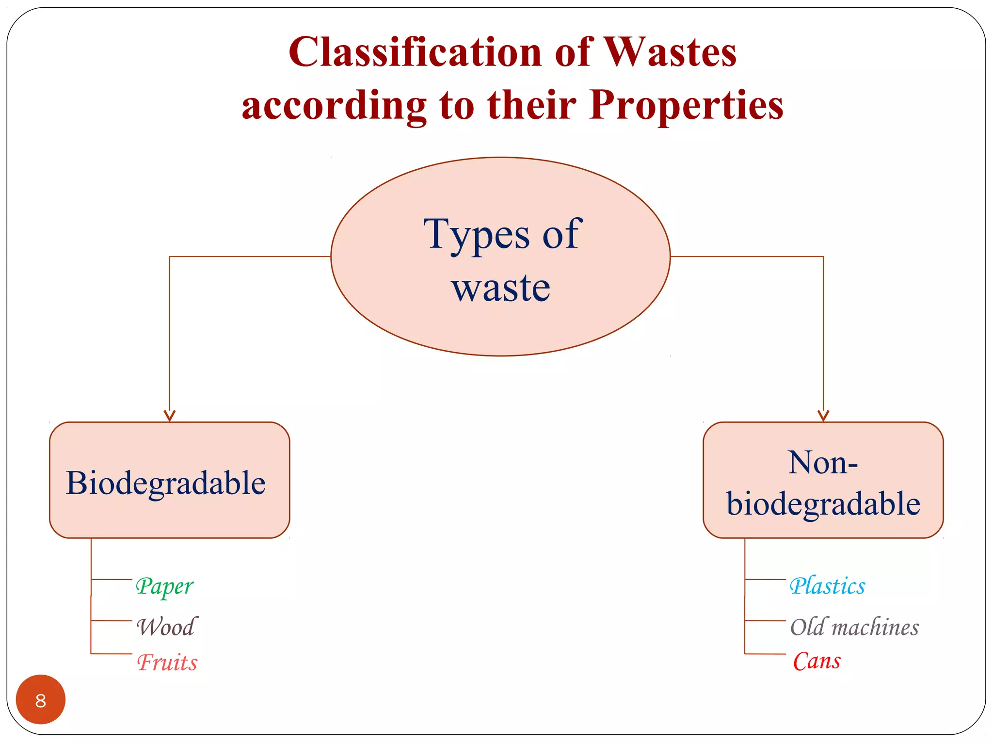Scrap management | PPT