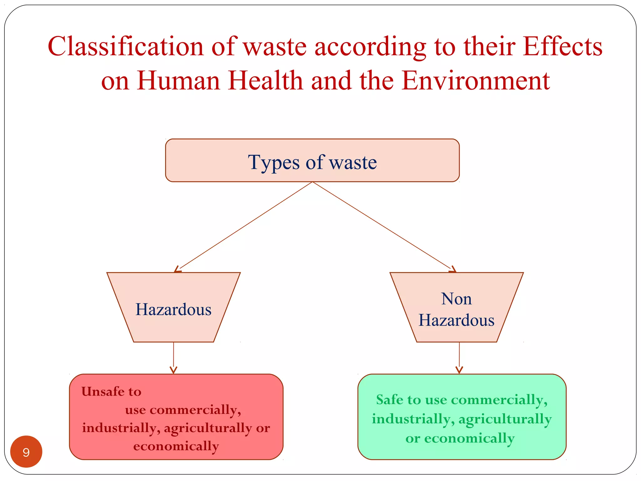 Scrap management | PPT