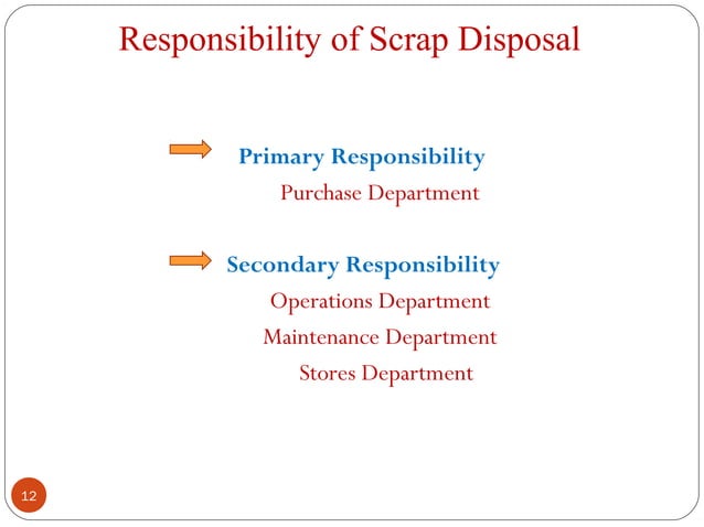 Scrap management | PPT