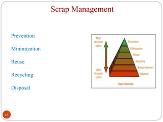Scrap management | PPT