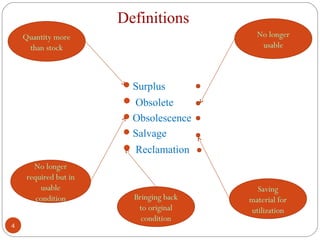 Scrap management | PPT