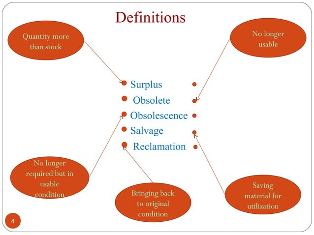 Scrap management | PPT