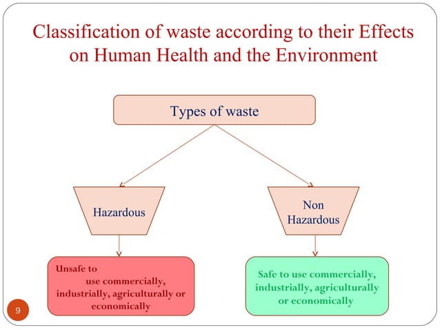 Scrap management | PPT