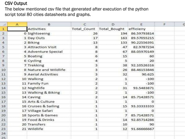 Scrapping project using python | PDF | Web Development | Internet