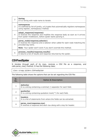 Scrapy tutorial | PDF