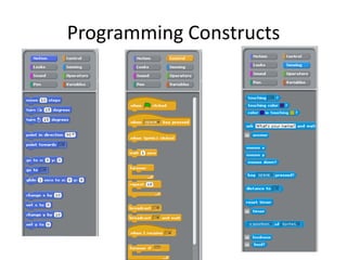 Scratch: Programming for everyone | PPTX